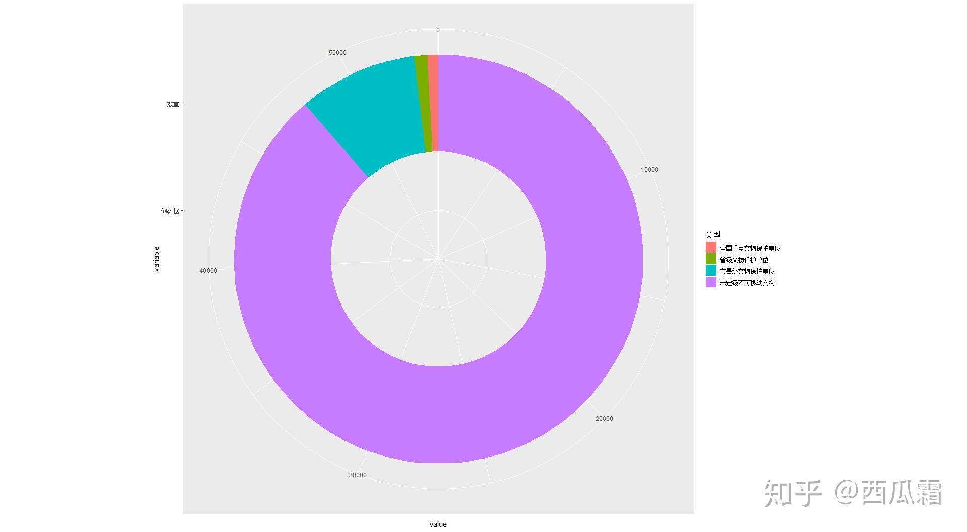 R语言之【用ggplot2作饼图和环形图】 - 知乎