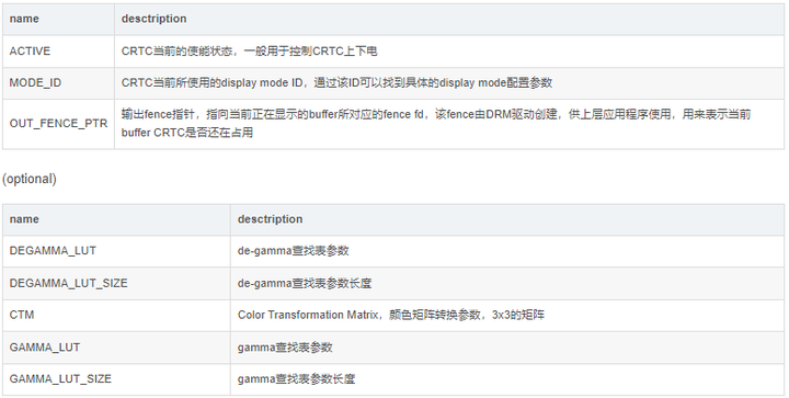 《DRM 专栏》| Atomic 接口的应用程序 - 知乎