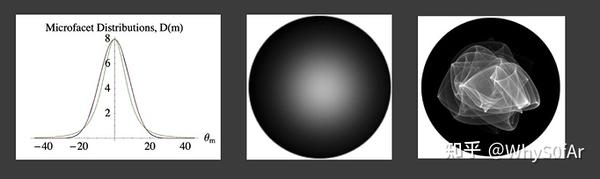 GAMES202 高质量实时渲染笔记Lecture10：Real-Time Physically-Based Materials (Surface models) - 知乎