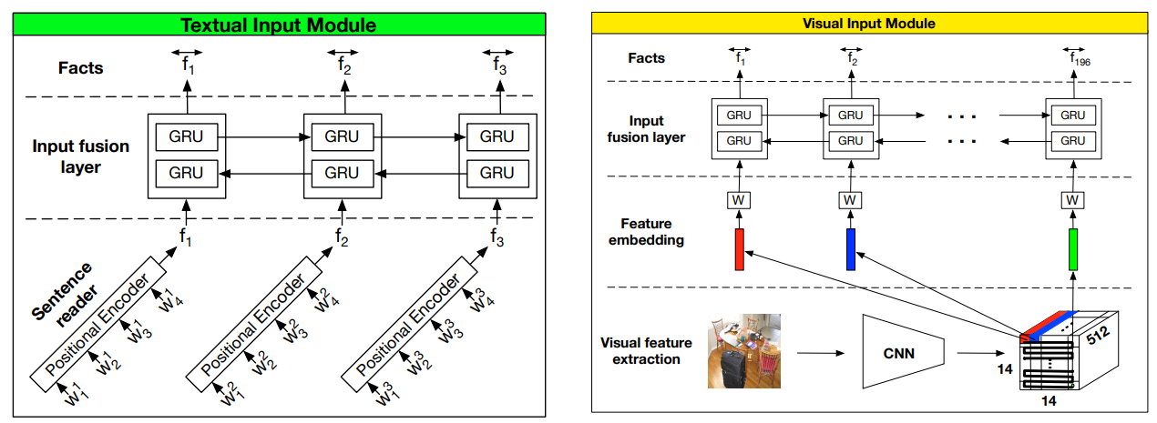 【论文速递1-19】视觉问答方向优质的论文及其代码 - 知乎