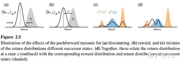 分布式强化学习（Distributional Reinforcement Learning） - 知乎