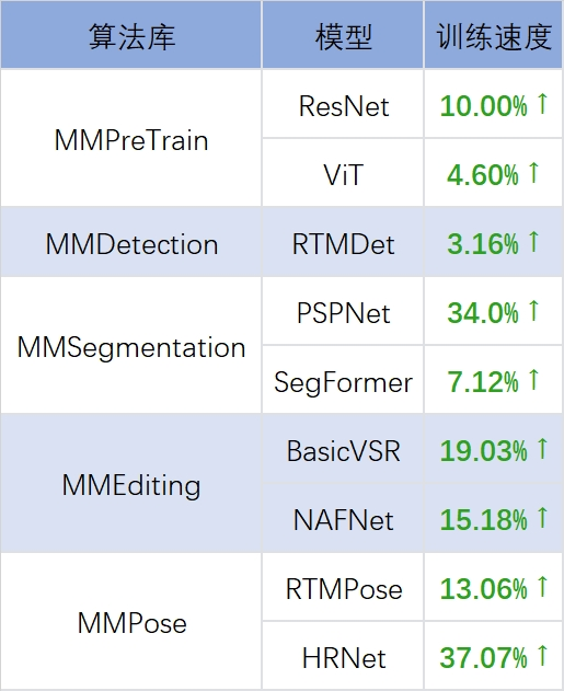 PyTorch 2.0 Dynamo 字节码详解！自顶向下，由浅入深 - 知乎