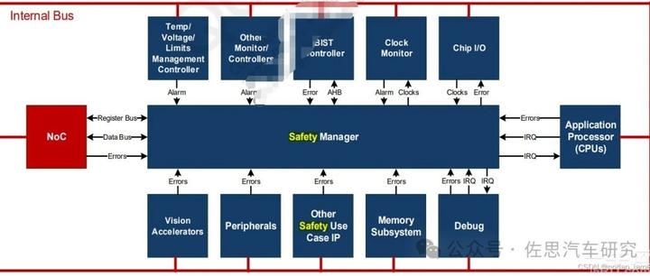 #高通 #SA8255 /#SA8775 /#SA8770 深度分析 @佐思汽研 - 知乎