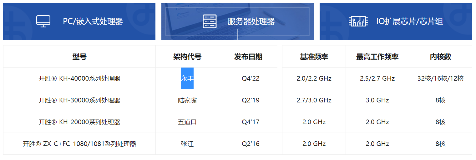 如何评价兆芯最新发布的KX7000？ - 知乎