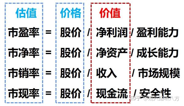 同花顺版本的估值通道分析法理解（PE/PB Band） - 知乎