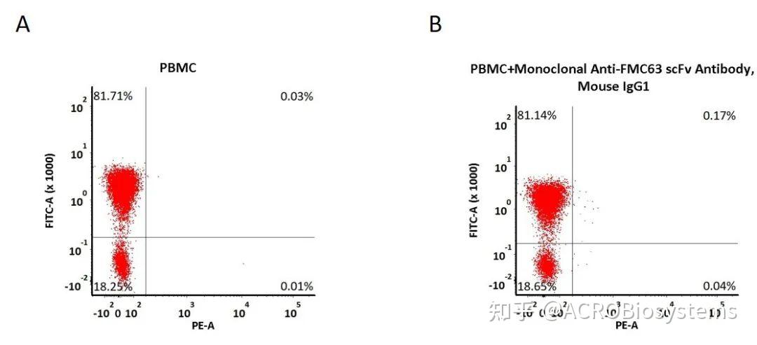 【文献速递】全球首个单基因敲除通用型CAR-T细胞疗法临床突破 - 知乎