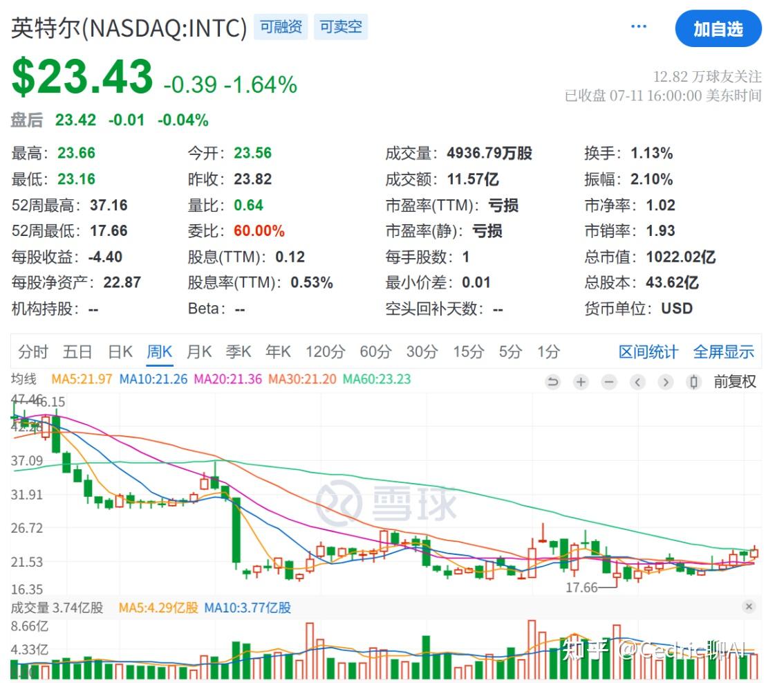 市值突破4万亿，一文读懂英伟达：融资、并购、爆点、股价与未来一年预测 - 知乎