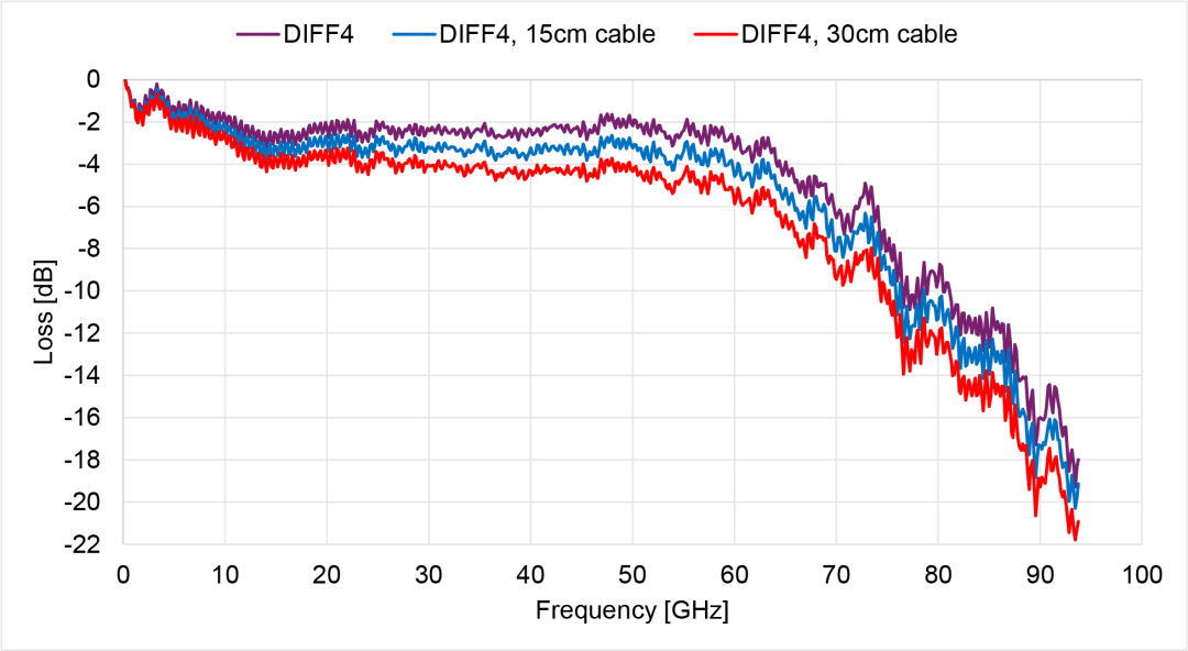 是德科技 | 单通道448G未来之路：PAM4? PAM6? PAM8? - 知乎