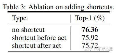 VanillaNet: the Power of Minimalism in Deep Learning-深度学习中的极简主义 - 知乎
