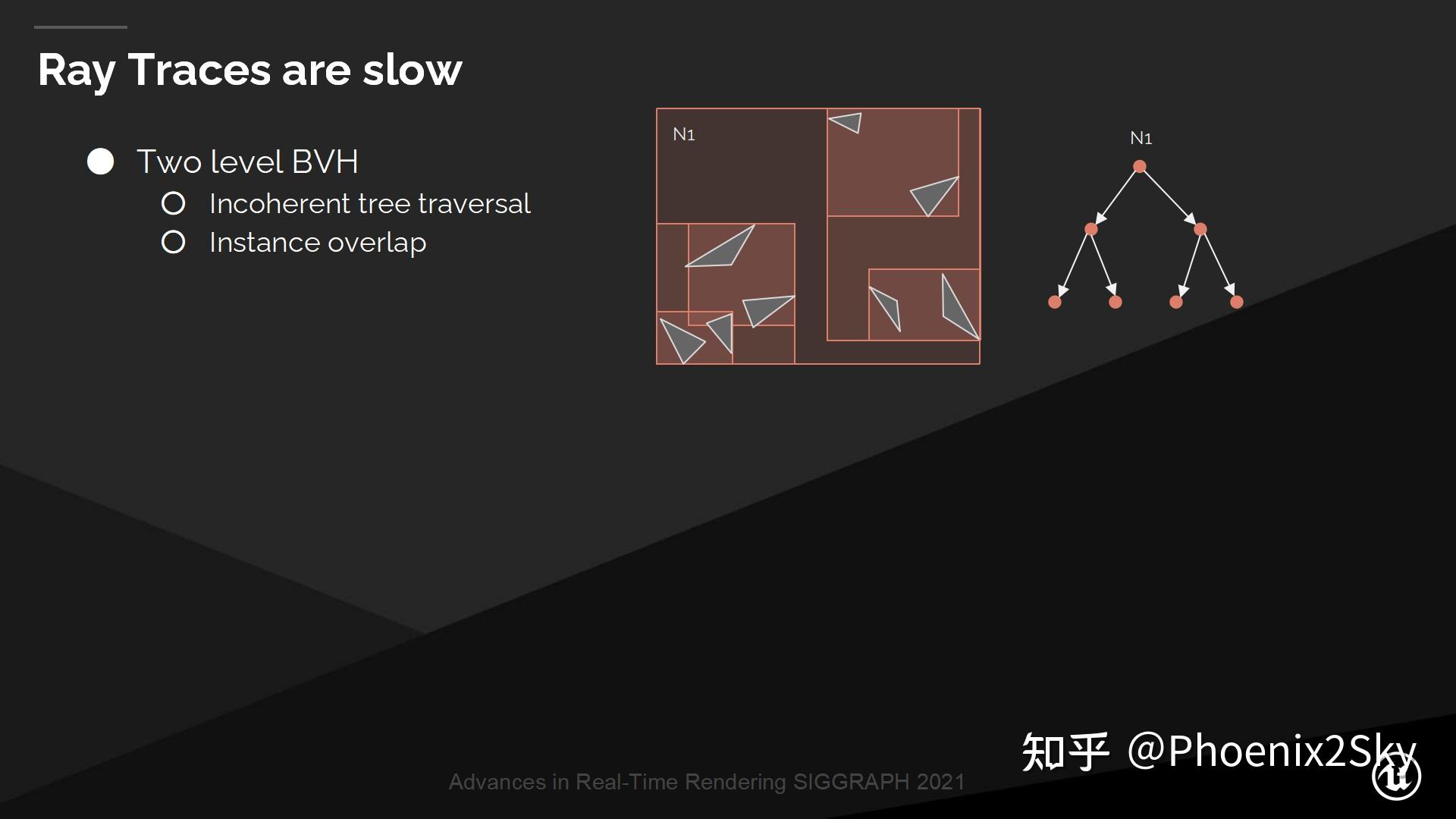 Lumen :Radiance Caching for realtime Global Illumination - 知乎