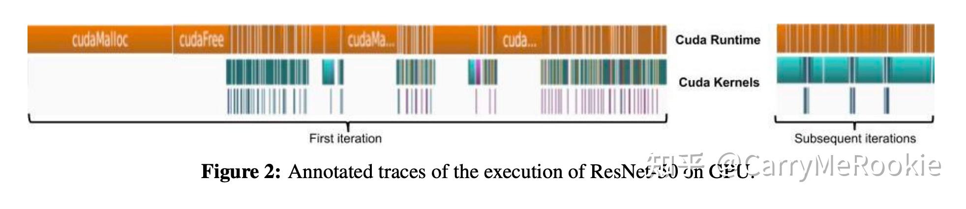大模型系列论文：PyTorch: An Imperative Style, High-Performance Deep Learning Library - 知乎