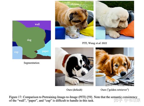 Controlnet：adding Conditional Control To Text To Image Diffusion Models 知乎