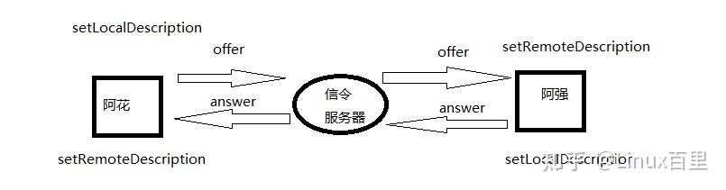 SDP协议基本分析（RTSP、WebRTC使用） - 知乎