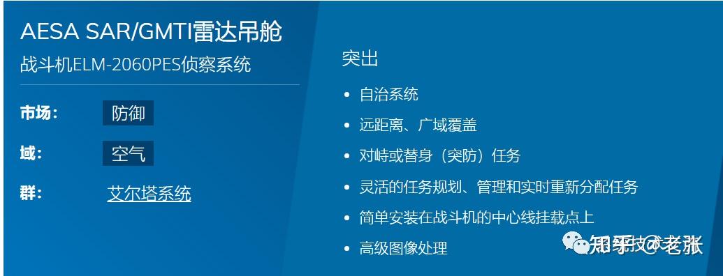 机载雷达系统技术介绍 - 知乎