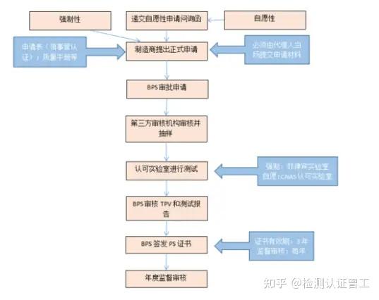 菲律宾 PS认证/ICC认证 解析 - 知乎