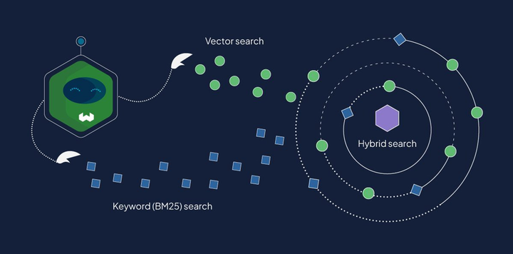 BM25技术分析 - 知乎