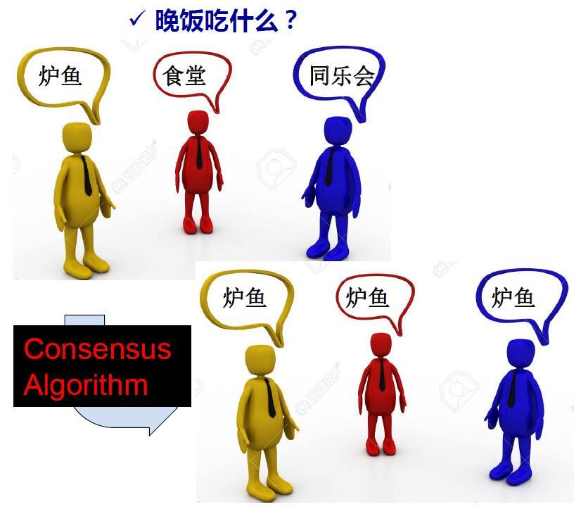 Paxos、Raft分布式一致性算法应用场景 - 知乎