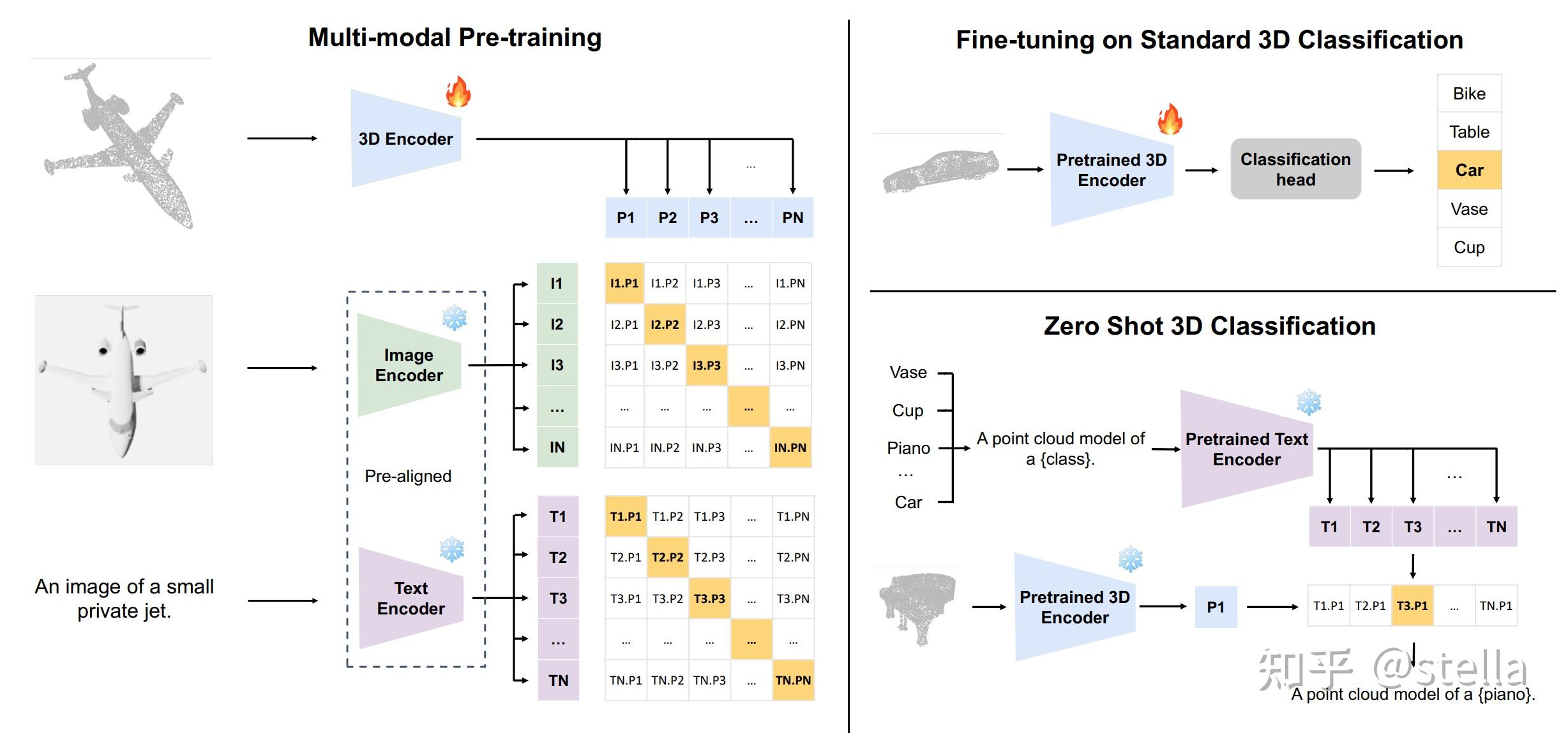 3D点云 大模型/预训练 相关论文整理 - 知乎