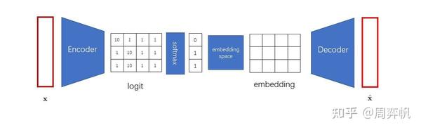 轻松理解 VQ-VAE：首个提出 codebook 机制的生成模型 - 知乎