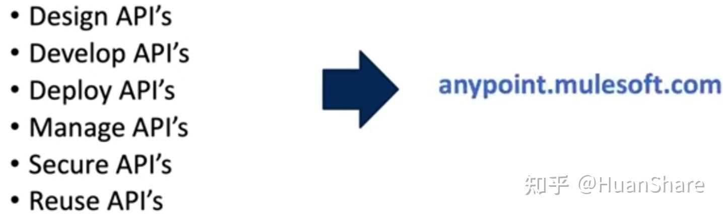 MuleSoft for Beginners: API-led connectivity - 知乎