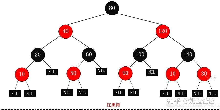 红黑树详解 知乎 