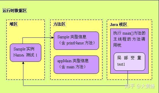 Java 提升攻略——java String：字符串常量池原理及其解析 知乎