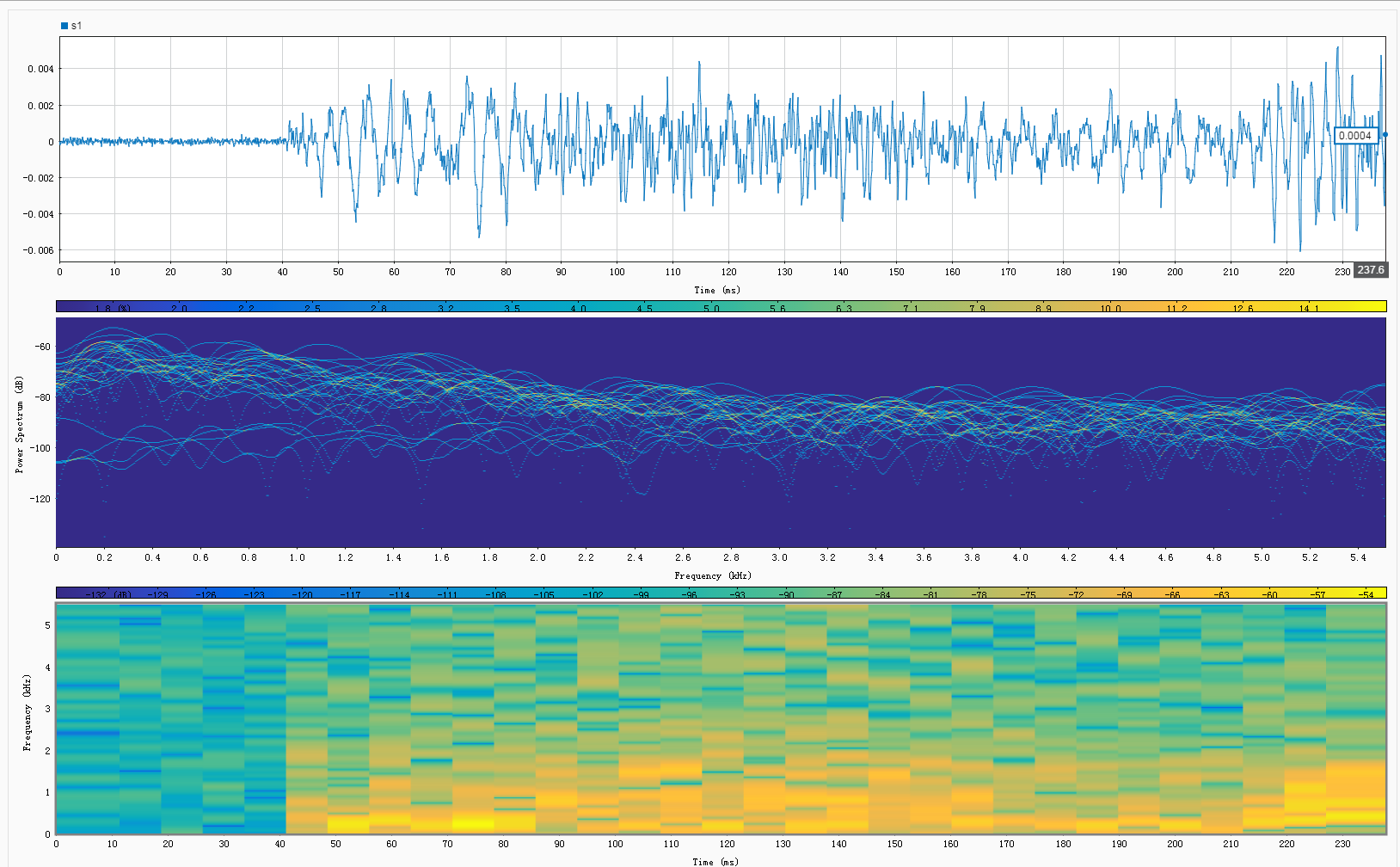 signalAnalyzer系列之persistence spectrum - 知乎
