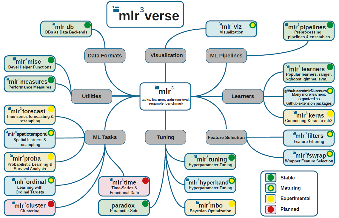 【R语言】新一代机器学习包mlr3快速入门 - 知乎