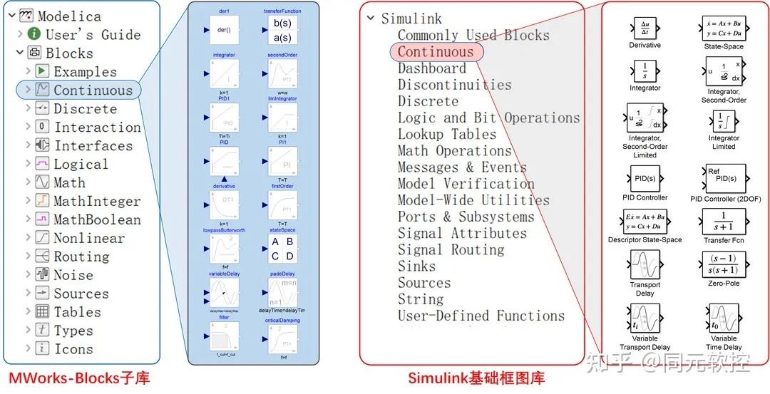 相比较MATLAB，MWorks还有多少进步空间？ - 知乎