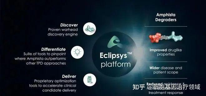2022年度生物技术猛公司榜单火热出炉，近半数为基因疗法与RNA疗法新锐 - 知乎
