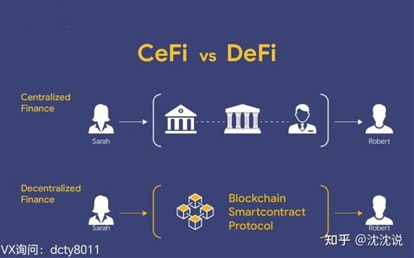 什么是DeFi？DeFi发展史整理 - 知乎