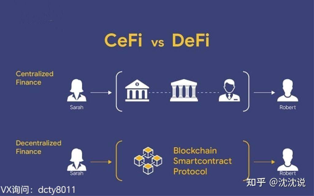什么是DeFi？DeFi发展史整理 - 知乎