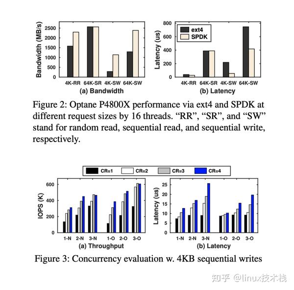 存储在SPDK与新硬件设备的探索汇总 - 知乎