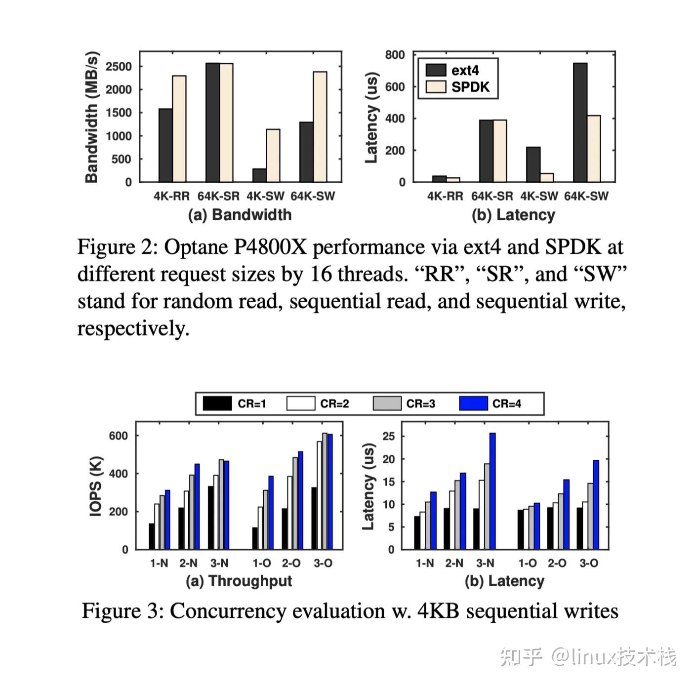 存储在SPDK与新硬件设备的探索汇总 - 知乎
