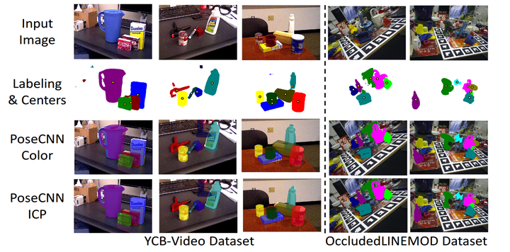 位姿估计数据集 YCB-Video Dataset - 知乎
