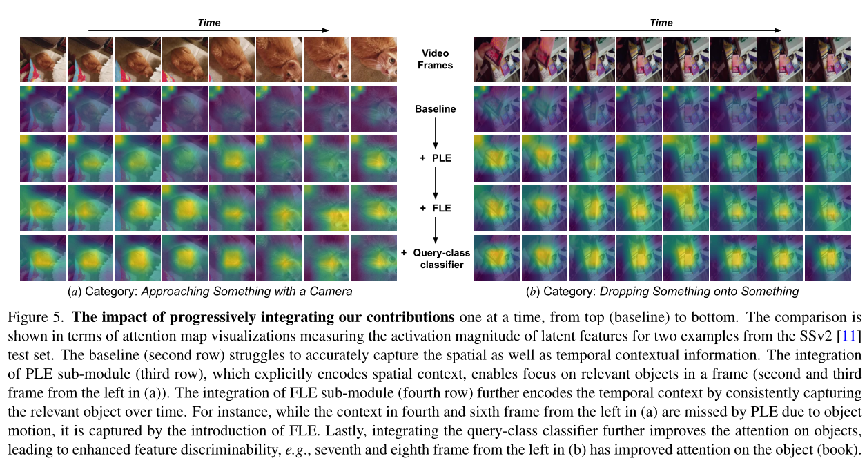 CVPR2022 | 动作识别框架新范式 STRM，用最小的样本获得最高的精度 - 知乎