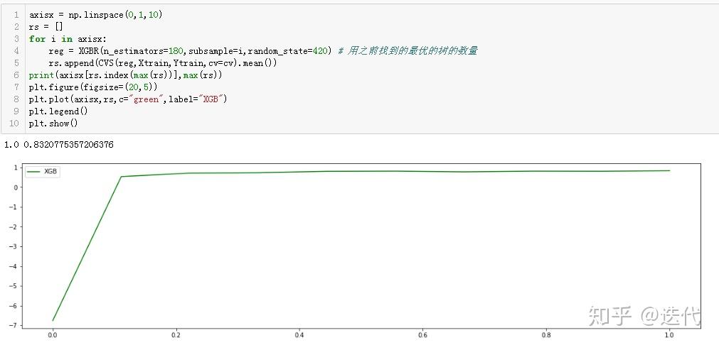 sklearn之XGBoost(1) - 知乎