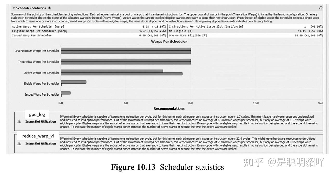 CUDA 学习记录10：性能分析和 Debug 工具 - 知乎
