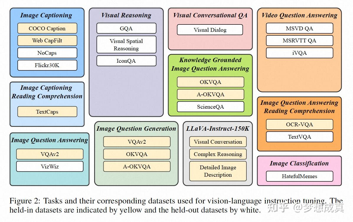 [BLIP/BLIP2/InstructBLIP] 图文多模态理解与生成 - 知乎