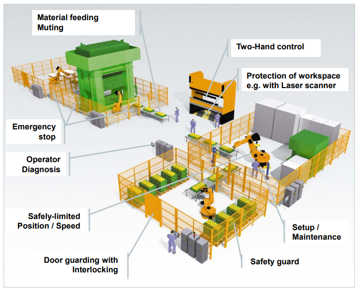 功能安全是什么？FSoE是什么？Safety over EtherCAT - 知乎