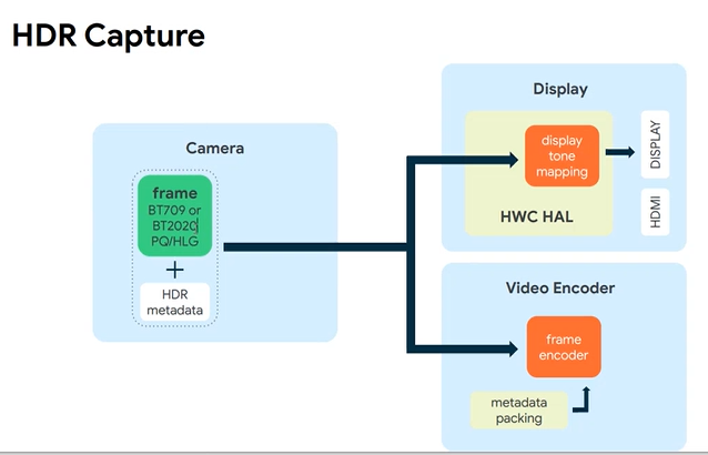 HDR on Android : (上) - 知乎
