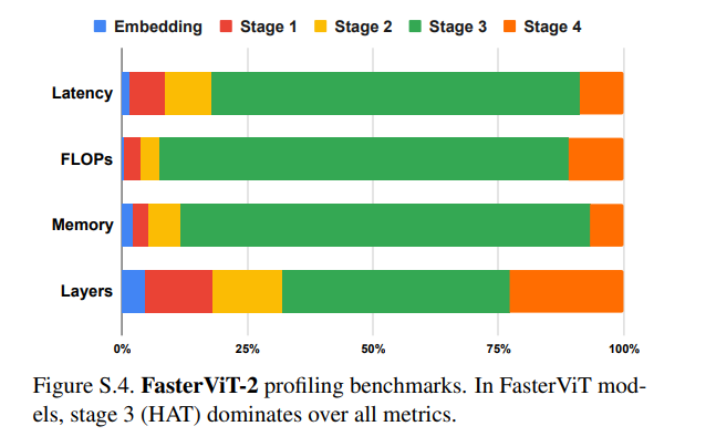 YoloV8改进策略：基于分层注意力的FasterViT，让YoloV8实现性能的飞跃 - 知乎
