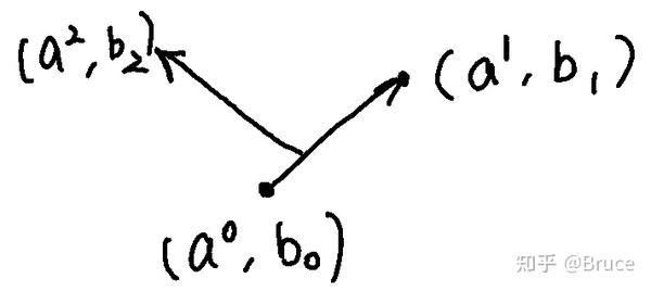 分布鲁棒优化1-不确定性下的优化 - 知乎