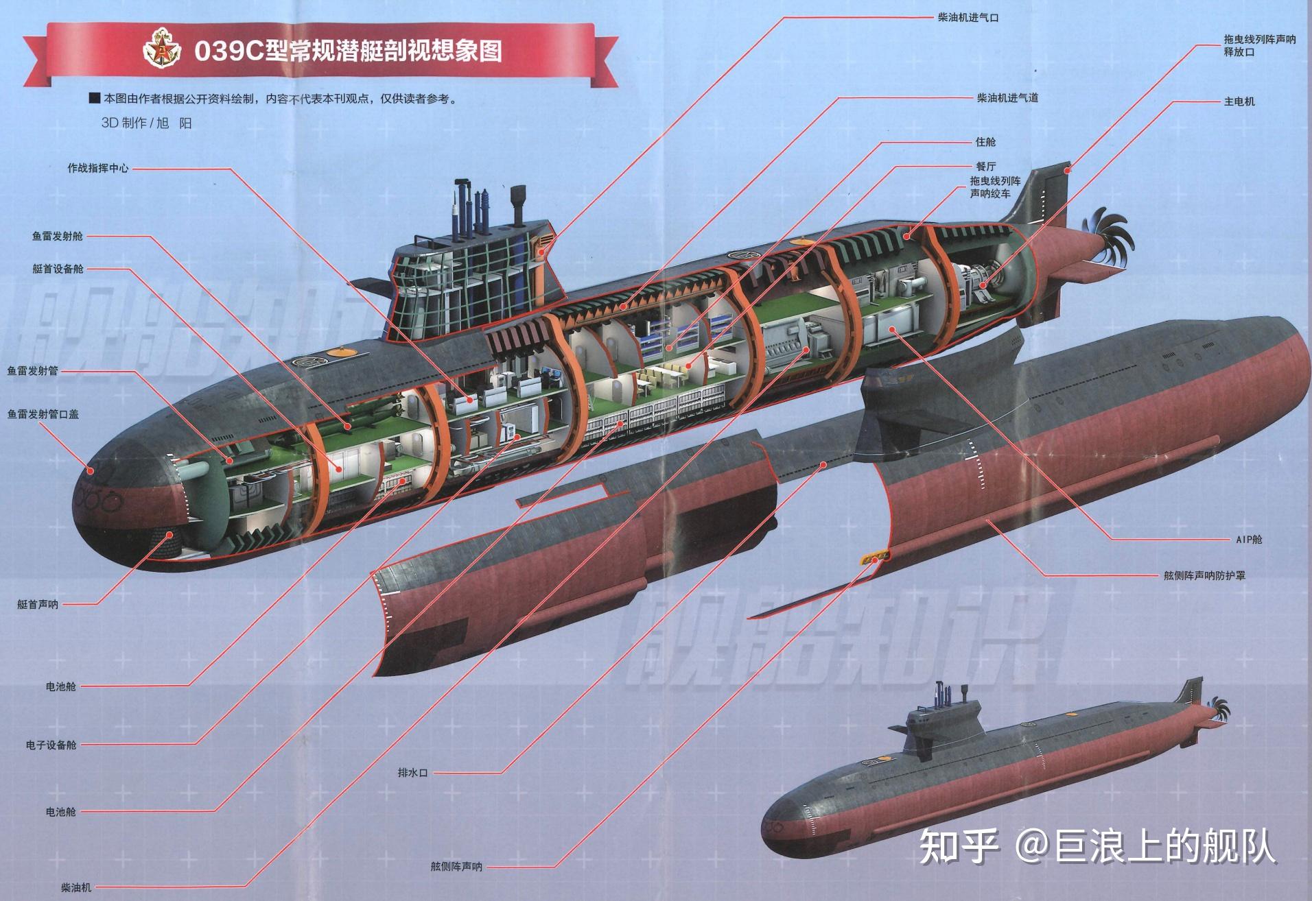 中国 039C 潜艇 - 知乎