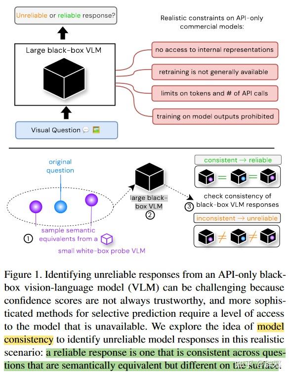 论文分享：VQA（视觉问答）最新顶会文章必看(CVPR2024*3 + EMNLP2023*1，略读） - 知乎