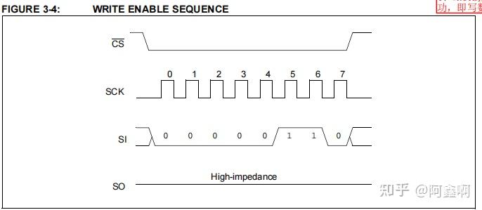 EEPROM——25LC160软件模拟驱动程序 - 知乎