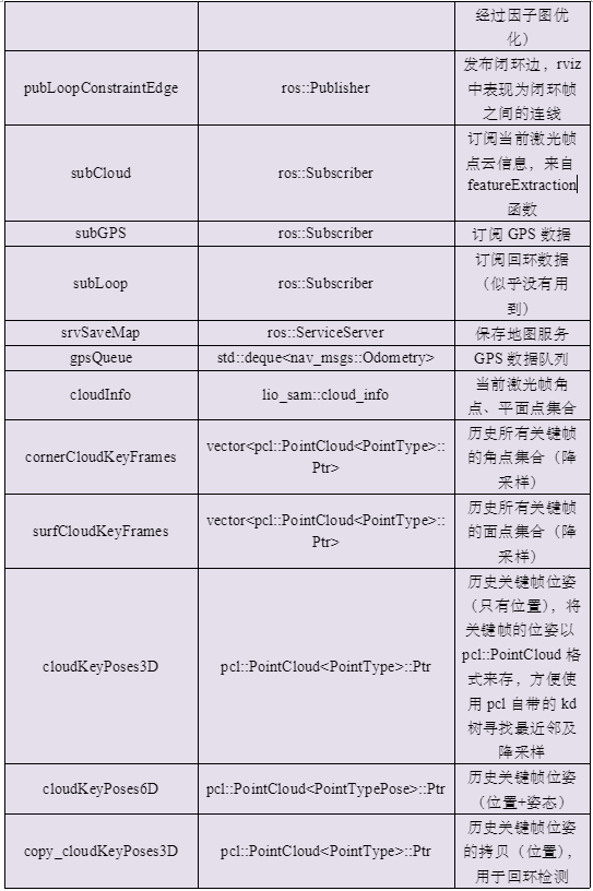 Lio-Sam 地图优化（MapOptimization） 模块代码详解 - 知乎