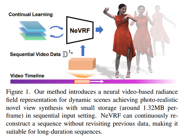 NeRF&Beyond 12.12(CorresNeRF，LightSim，NeVRF，IL-NeRF，R2-Talker，CoGS ...