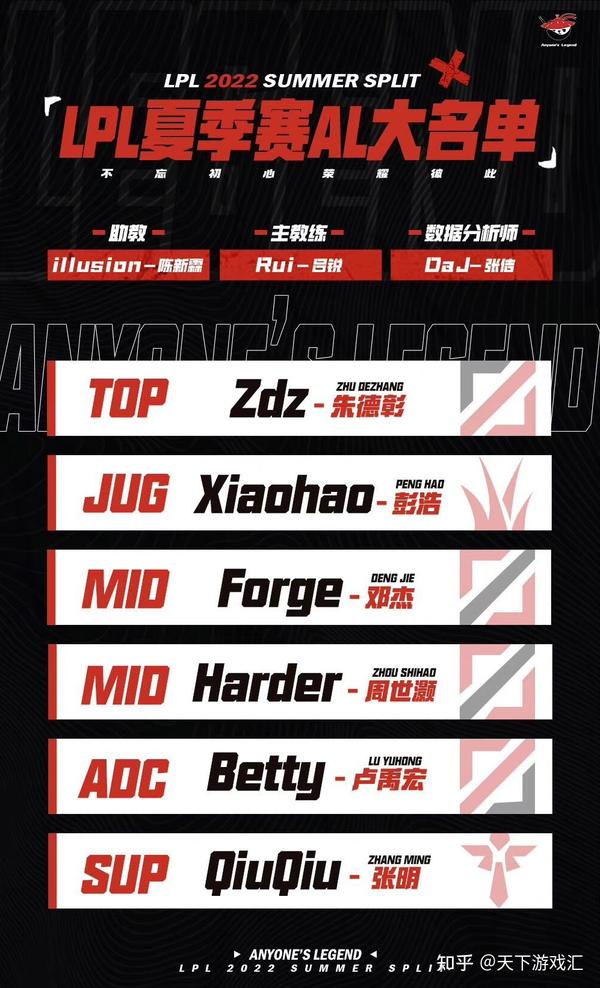 LPL老将时隔七年回归，FPX成憋气冠军！转会期两大消息，引发热议 - 知乎