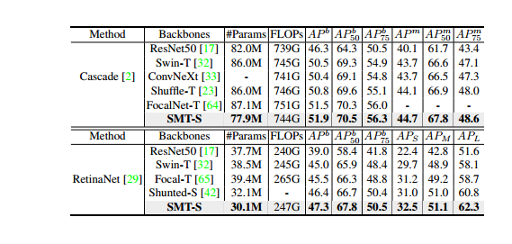 【ICCV2023】Scale-Aware Modulation Meet Transformer - 知乎